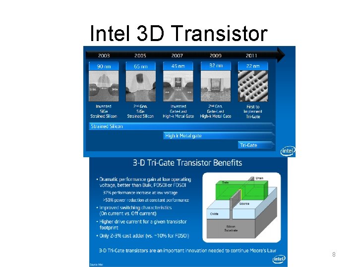 Power Optimization Chapter 9 Contributed by Alex Turek
