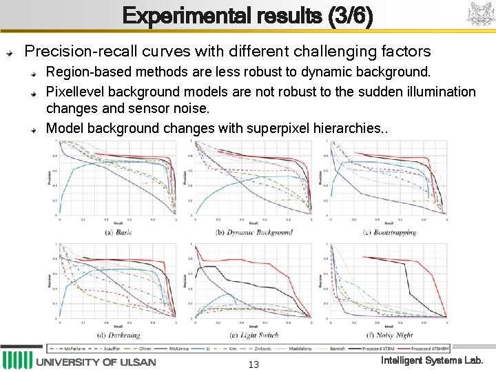 Spatiotemporal GMM for Background Subtraction with Superpixel Hierarchy