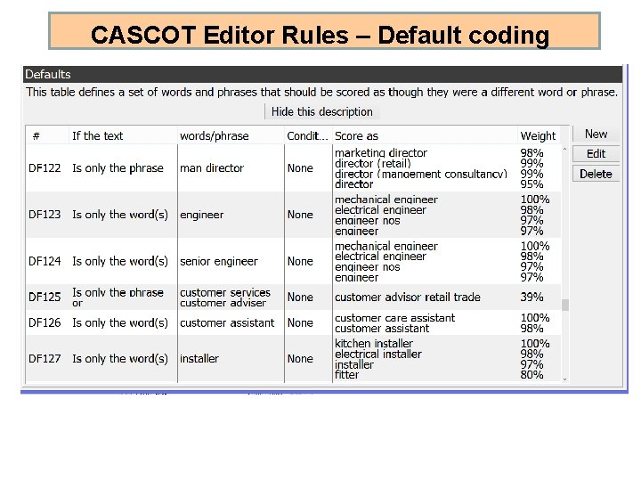 CASCOT International version 5 User Guide Peter Elias