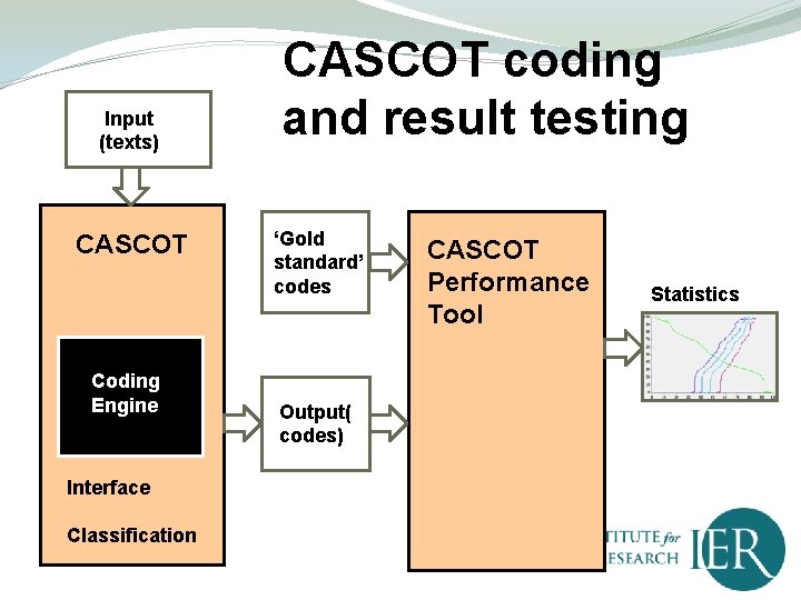 CASCOT International version 5 User Guide Peter Elias
