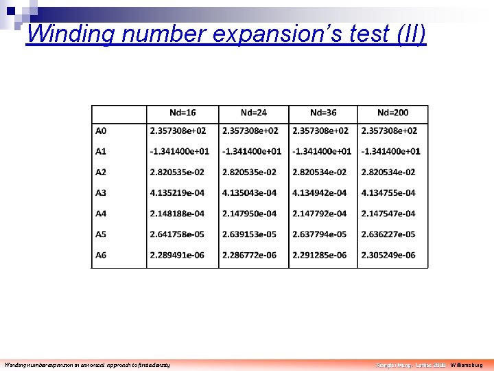 Winding number expansion in canonical approach to finite