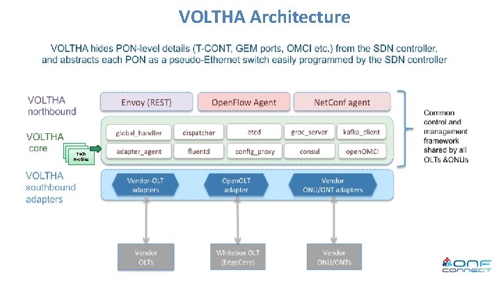 Virtualized Broadband Access SEBA Saurav Das VP of