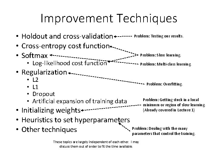 Lecture 2 and more Improving Neural Network Training