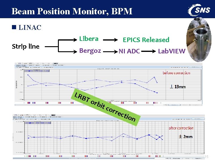 Beam Instrumentation System of CSNS Jilei Sun On