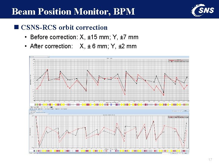 Beam Instrumentation System of CSNS Jilei Sun On