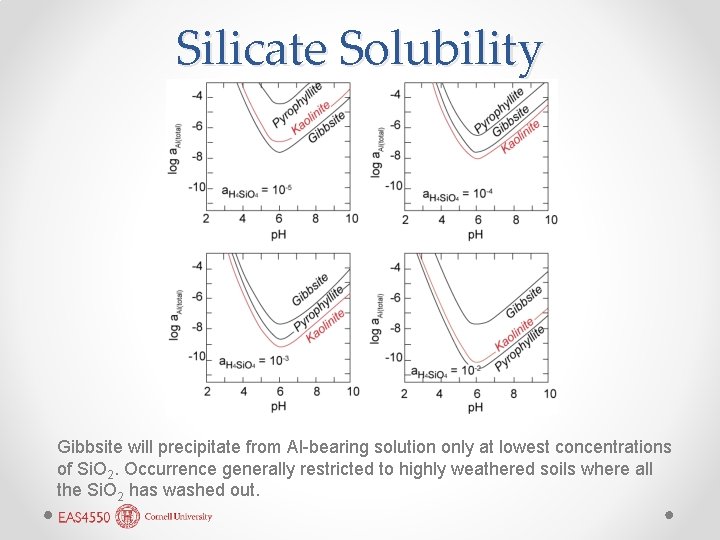 Solubility cont Mineral Surfaces Reactions Lecture 22 Constructing