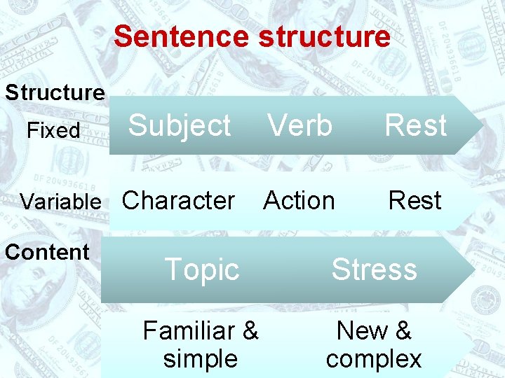 FISH 521 Research Proposal Writing Synopsis Mind map