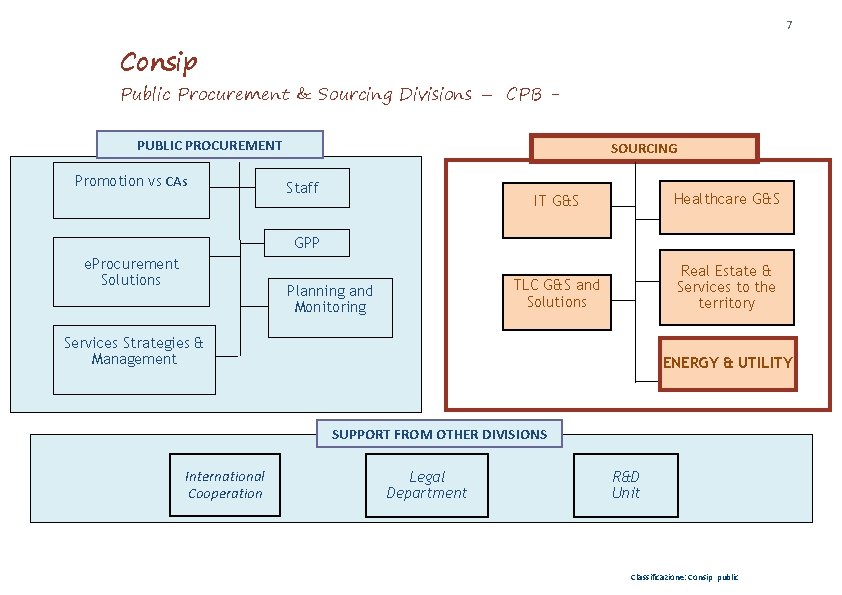 General Presentation on Consip Angela Russo International Cooperation