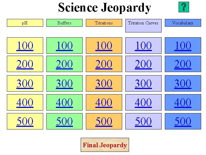 Science Jeopardy p H Buffers Titration Curves Vocabulary