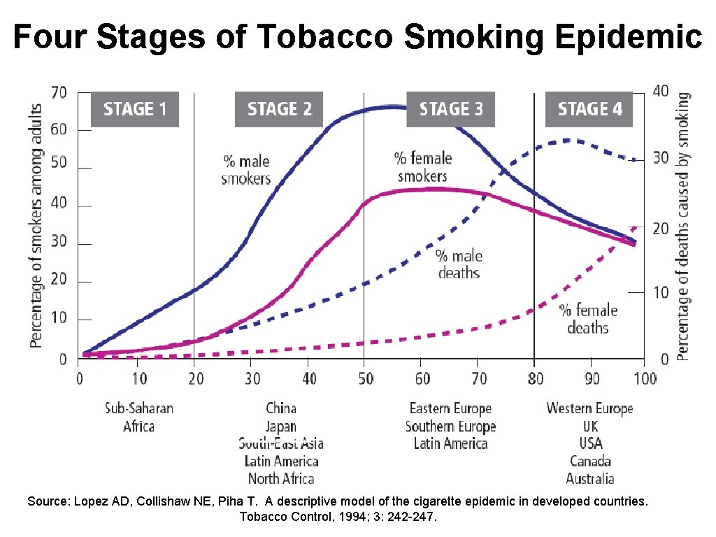 Tobacco taxation Purpose and Myths The Role of