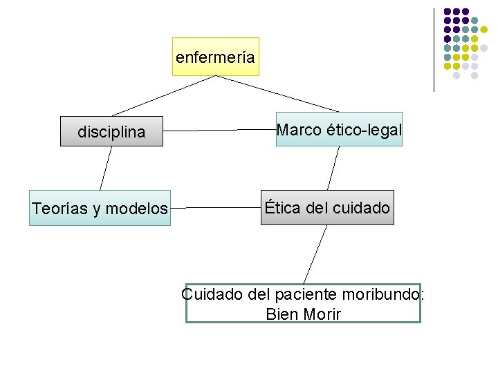 ASPECTOS ETICO LEGALES EN LA PRACTICA DE ENFERMERIA