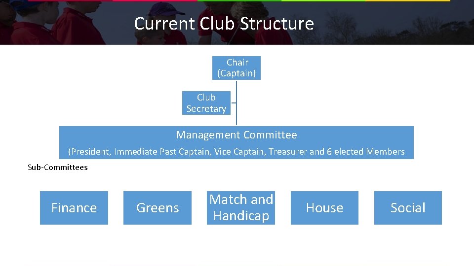 Current Club Structure Chair Captain Club Secretary Management