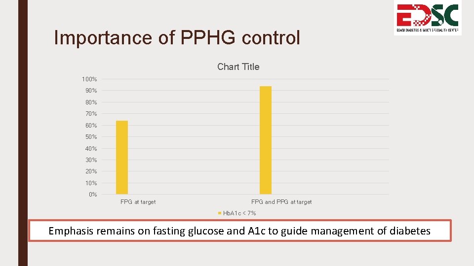 VOGLIBOSE IN PPHG Dr Mohammed Riyaz MBBS MDMedicine