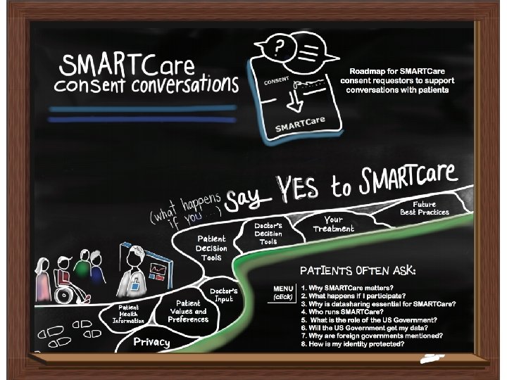 SMARTCare From Consent Forms to Conversations Turning A