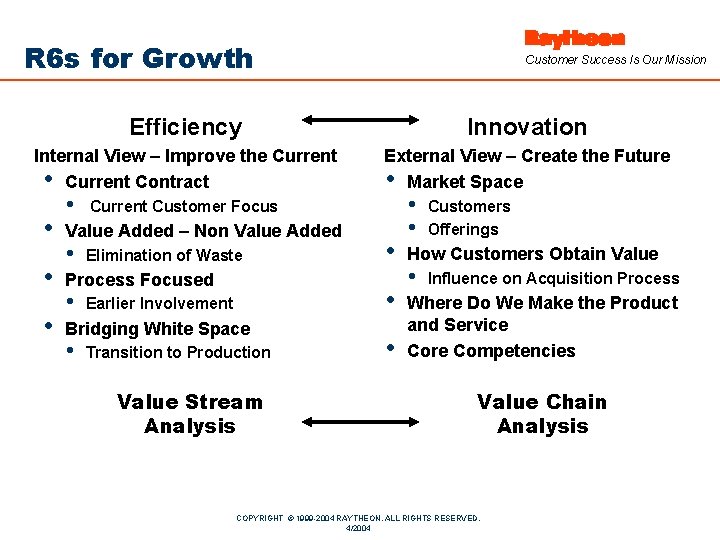 Customer Success Is Our Mission Raytheon Six Sigma