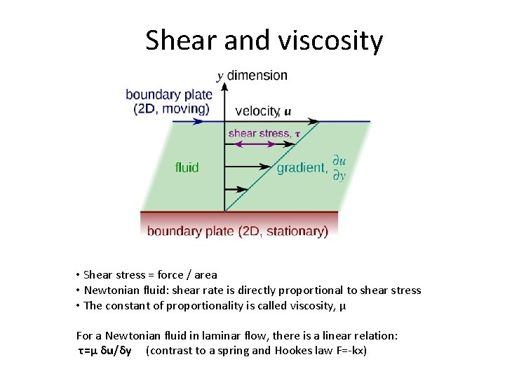 MT0 6081 Microfluidics and Bio MEMS Microfluidics 1