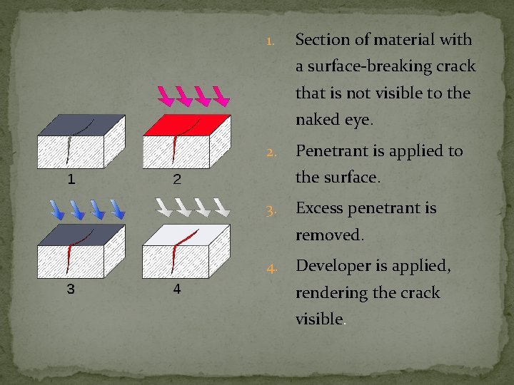 Non Destructive Testing NDT Definition A wide group