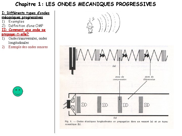 Chapitre 1 LES ONDES MECANIQUES PROGRESSIVES I Diffrents