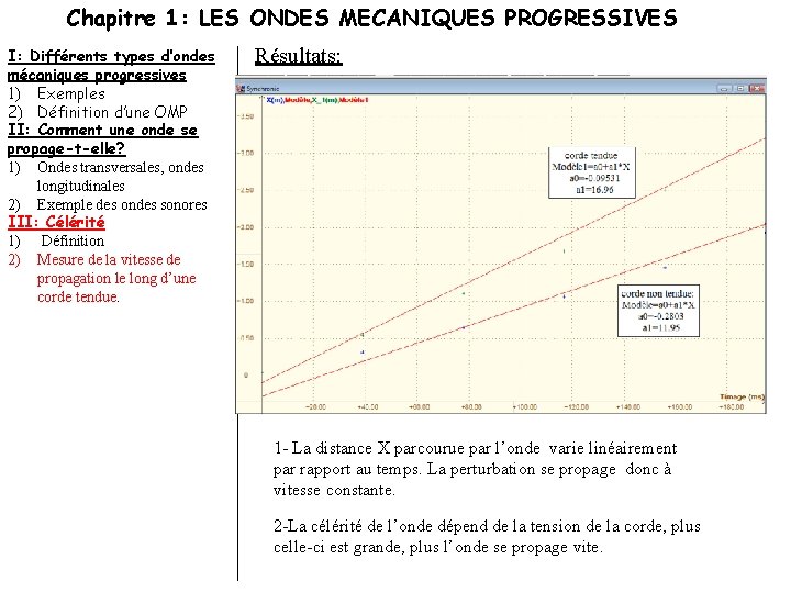 Chapitre 1 LES ONDES MECANIQUES PROGRESSIVES I Diffrents