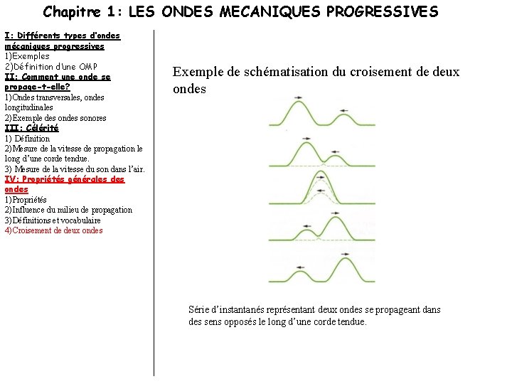 Chapitre 1 LES ONDES MECANIQUES PROGRESSIVES I Diffrents
