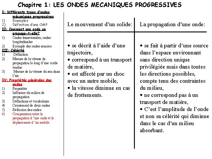 Chapitre 1 LES ONDES MECANIQUES PROGRESSIVES I Diffrents