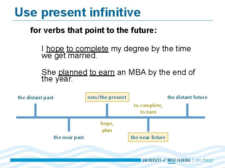 Verb Forms and Tenses Adapted from Real Good