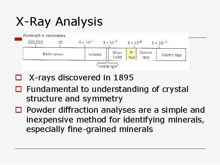 Lecture 20 XRay Diffraction XRD o Theory and