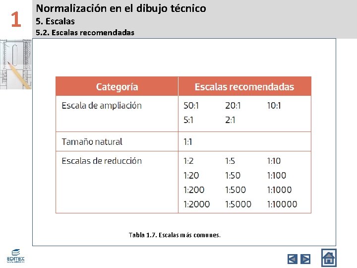 1 Normalizacin en el dibujo tcnico 1 Clasificacin