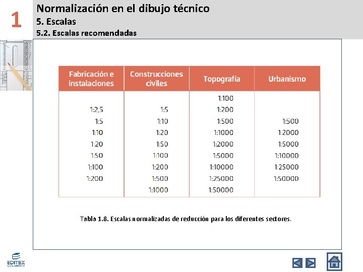 1 Normalizacin en el dibujo tcnico 1 Clasificacin