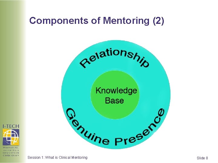Session 1 What is Clinical Mentoring Basics of