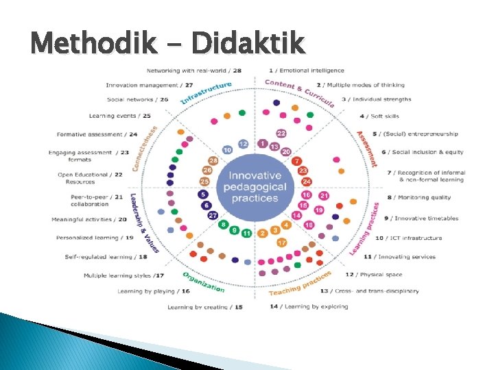 Kid Z Klassenzimmer der Zukunft FI Mag Gnther