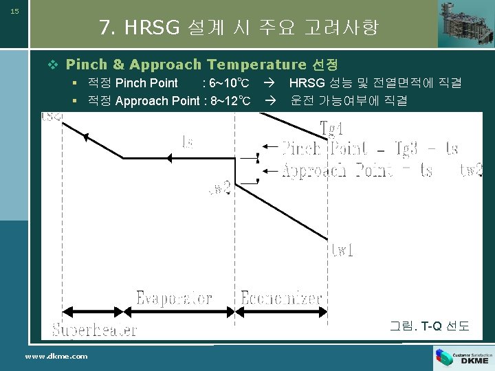 LOGO Heat Recovery Steam Generator 2009 11 DAEKYUNG