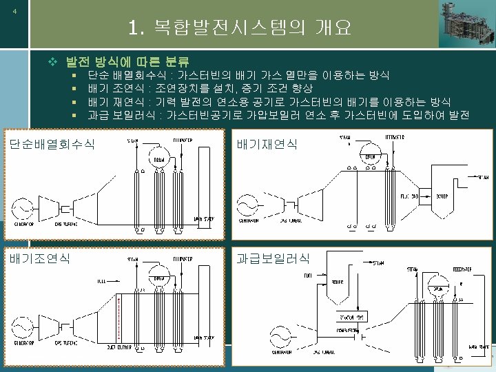 LOGO Heat Recovery Steam Generator 2009 11 DAEKYUNG