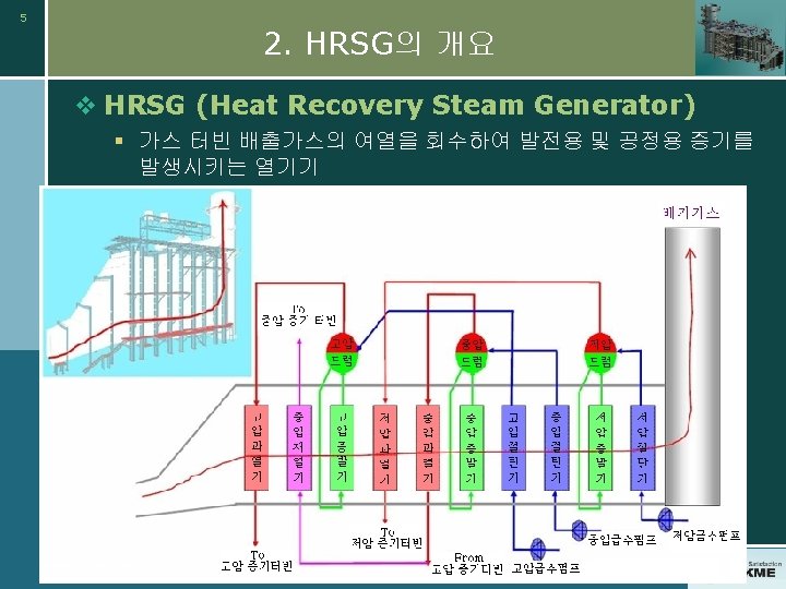 LOGO Heat Recovery Steam Generator 2009 11 DAEKYUNG