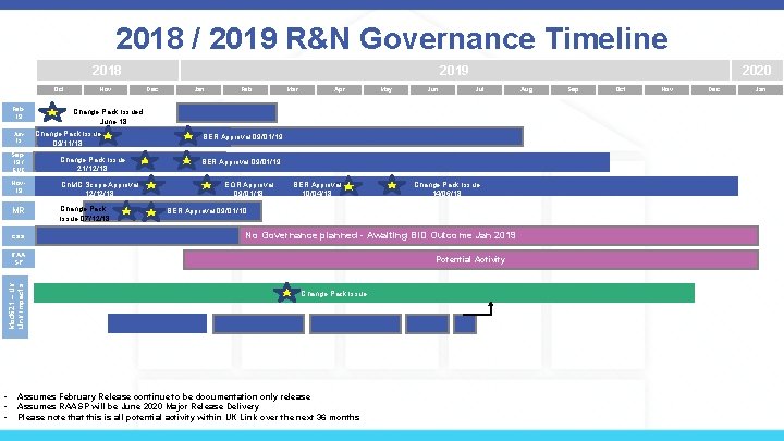 RN Timeline 2018 Oct Nov 2019 Dec Jan