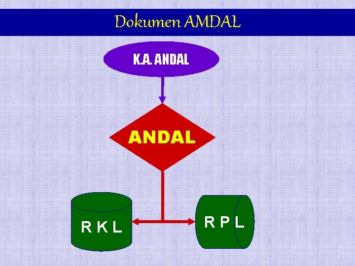 Metode Rencana Pengelolaan Lingkungan RKL UNIVERSITAS GADJAH MADA
