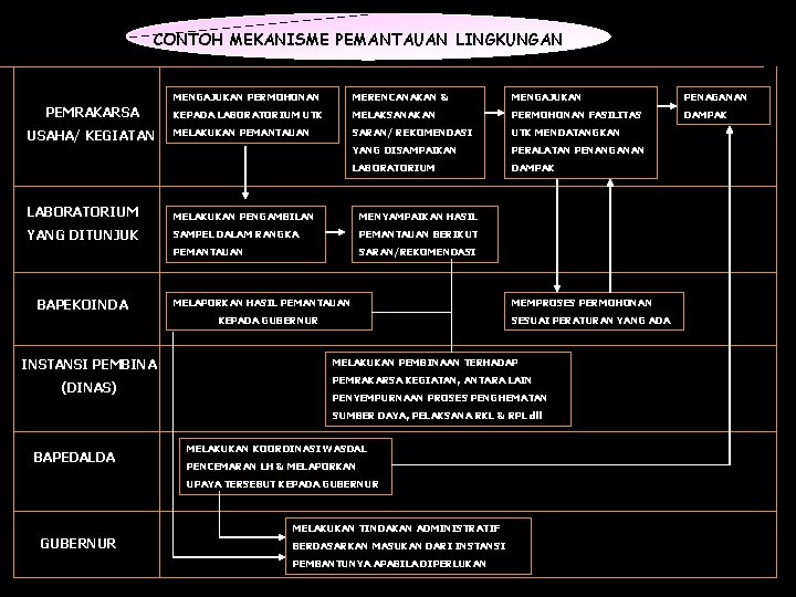 Metode Rencana Pengelolaan Lingkungan RKL UNIVERSITAS GADJAH MADA