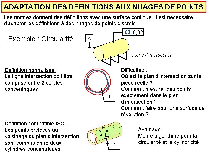 FORMATION COTATION ISO OBJECTIFS Comprendre les spcifications Avoir