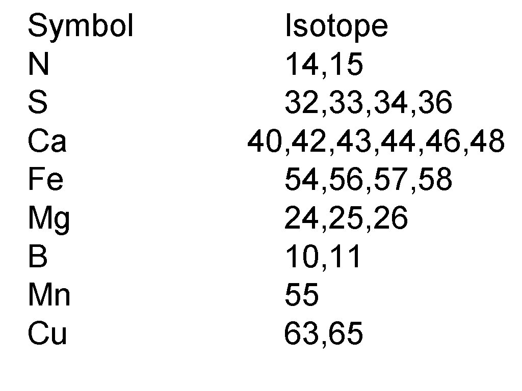 Essential Elements for Life Chart Symbol of element