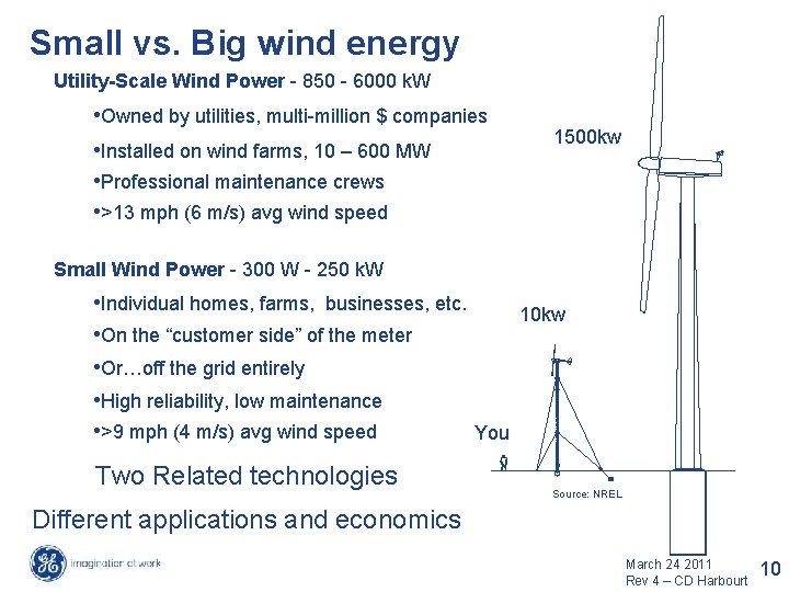 GE Infrastructure Energy Wind Energy 101 Introduction to