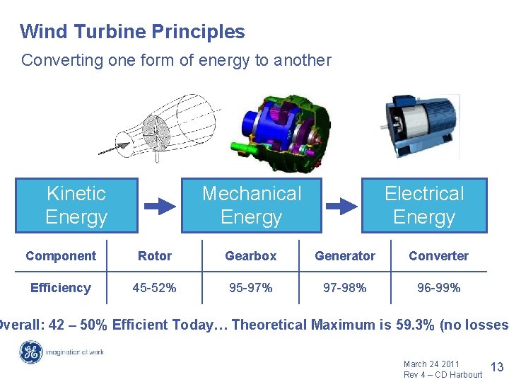 GE Infrastructure Energy Wind Energy 101 Introduction to