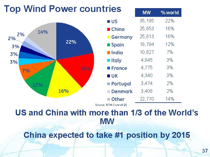 GE Infrastructure Energy Wind Energy 101 Introduction to