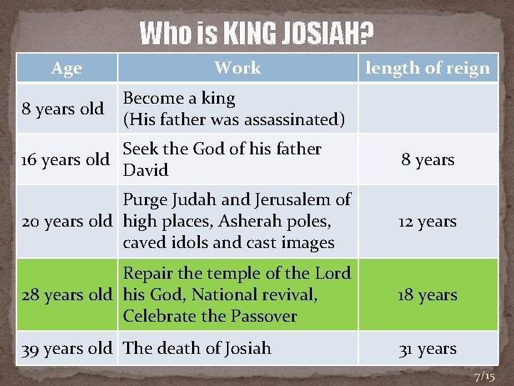 THE LIFE OF KING JOSIAH Spiritual revival I