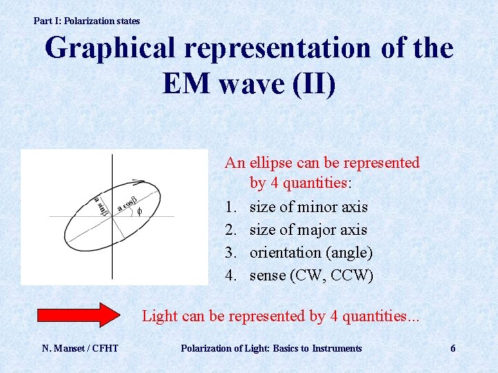 Polarization of Light from Basics to Instruments in