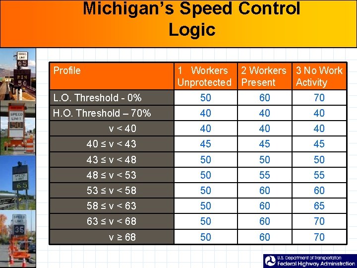 Variable Speed Limits Making Work Zones Work Better
