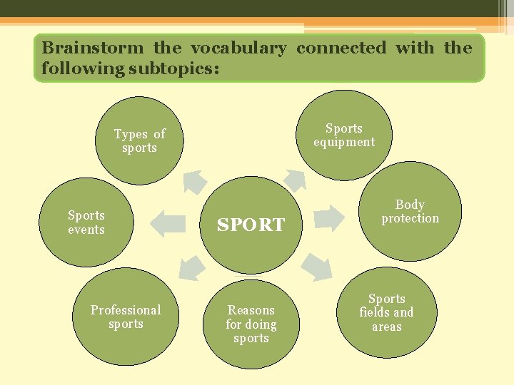 SPORTS and GAMES 1 Different types of sport