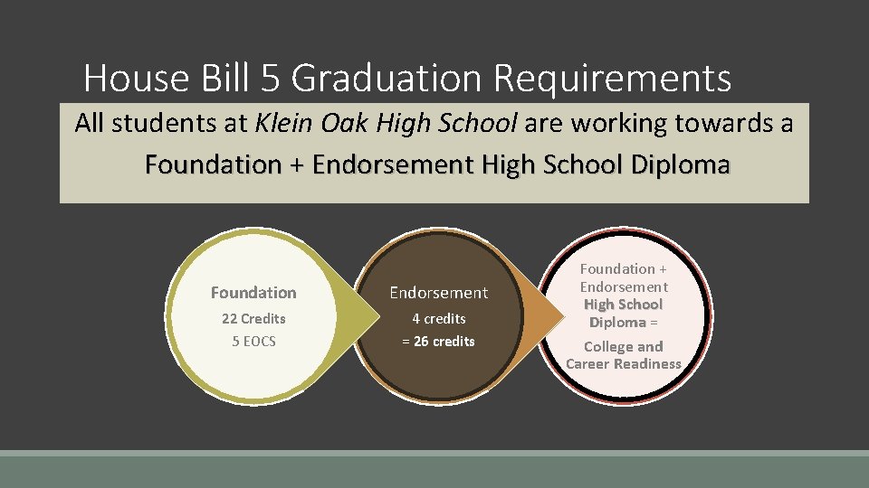 Counseling and House Bill 5 KLEIN OAK HIGH