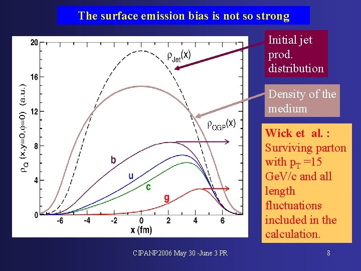 High Rapidity Physics with the BRAHMS Experiment Ramiro