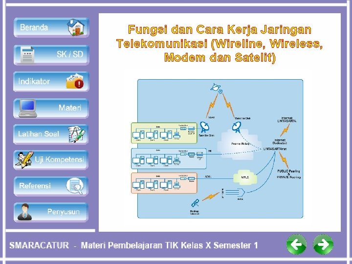 Fungsi dan Cara Kerja Jaringan Telekomunikasi Wireline Wireless