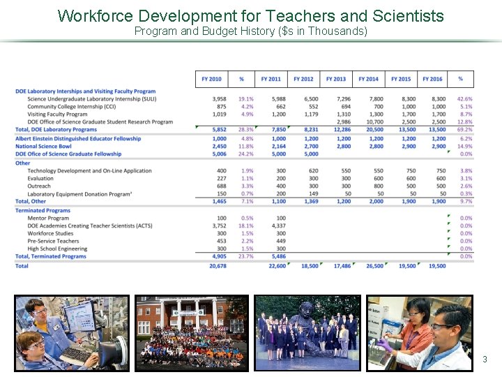 Office of Workforce Development for Teachers and Scientists